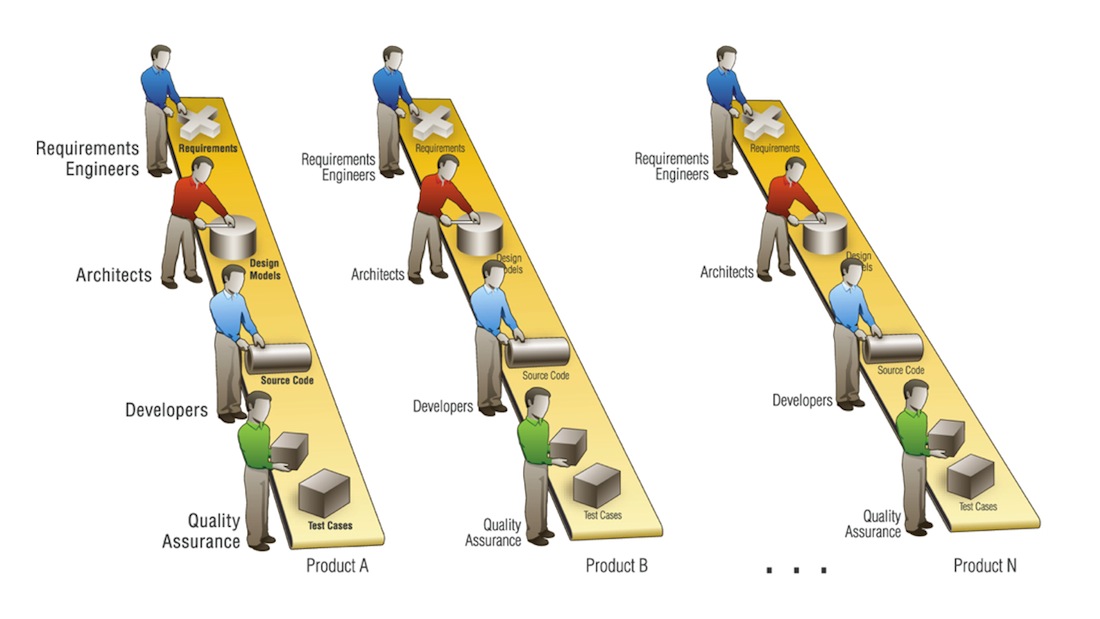 Conociendo SPL - Software Product Line